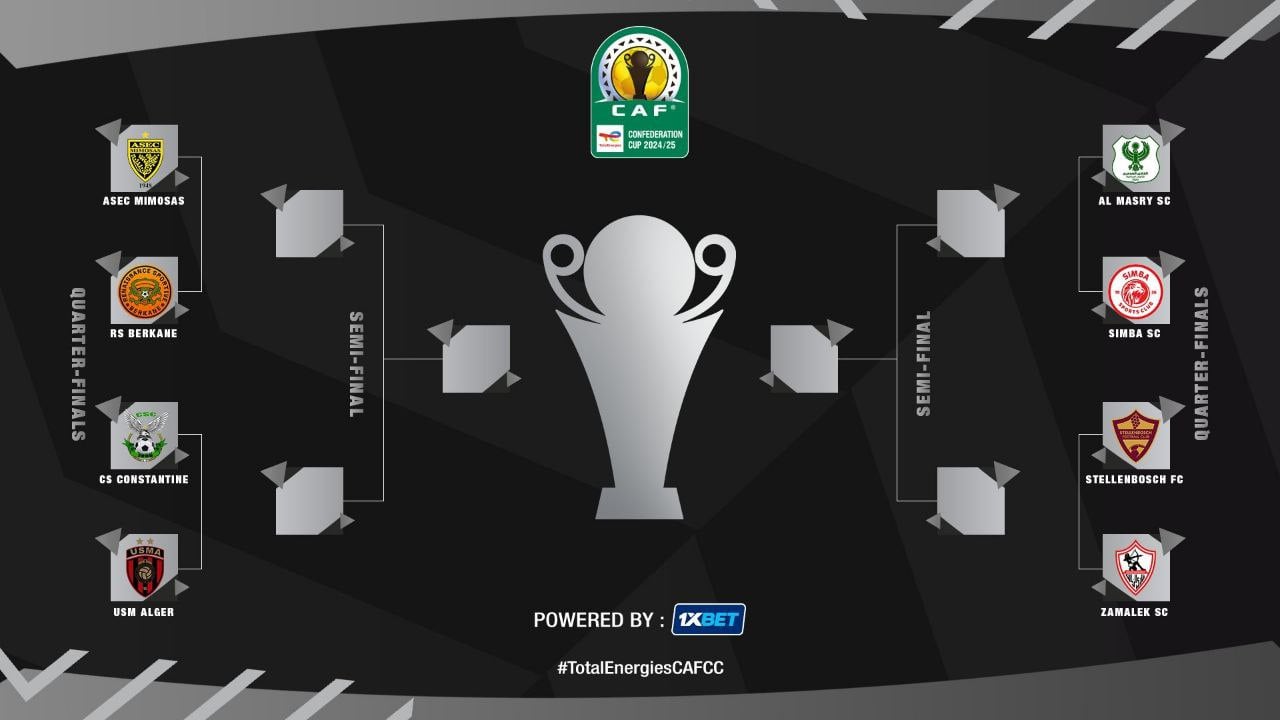 All the results of the draw for the quarter-finals of the CAFCC this ...