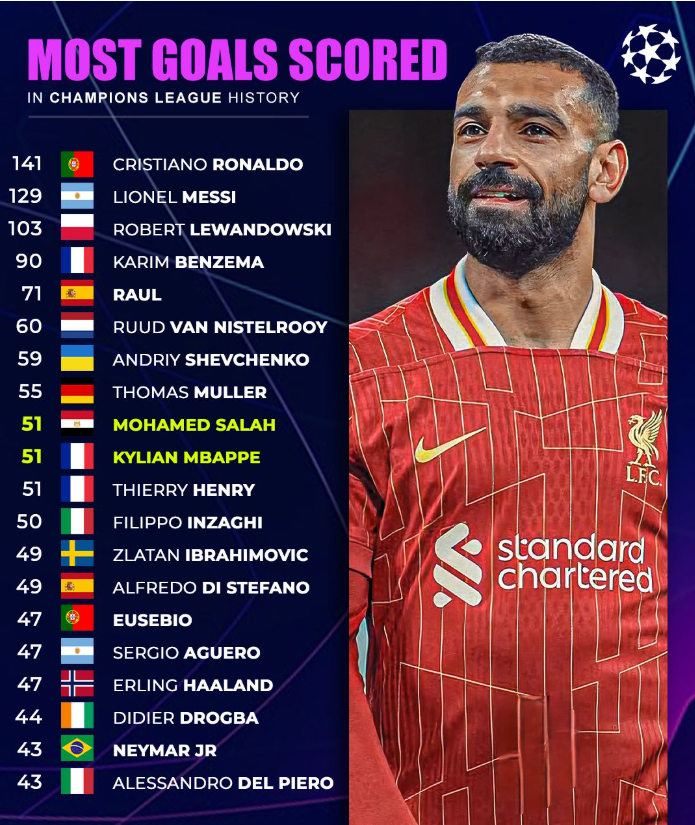 UEFA CL: The top 10 African goal scorers! - Foot Africa