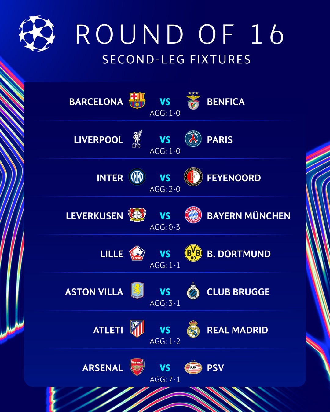 UEFA Champions League (Round of 16): Schedule for the Second Leg Matches and Broadcast Channels ...