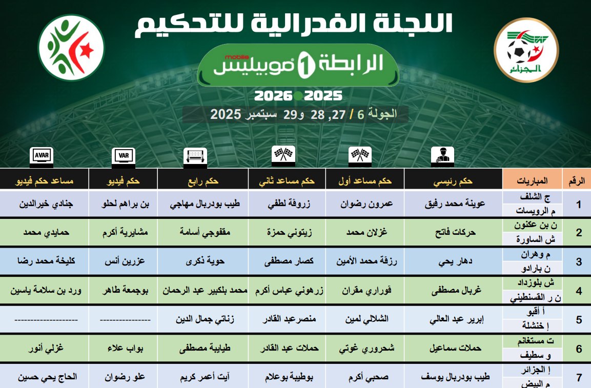 Ligue 1 Mobilis - matchday 6: CFA unveils list of referees! (OFFICIAL) - Foot Africa