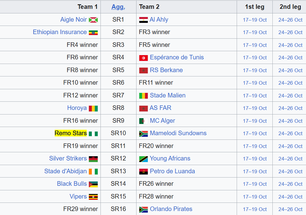 CAF Champions League (first round): The first matches confirmed! - Foot ...