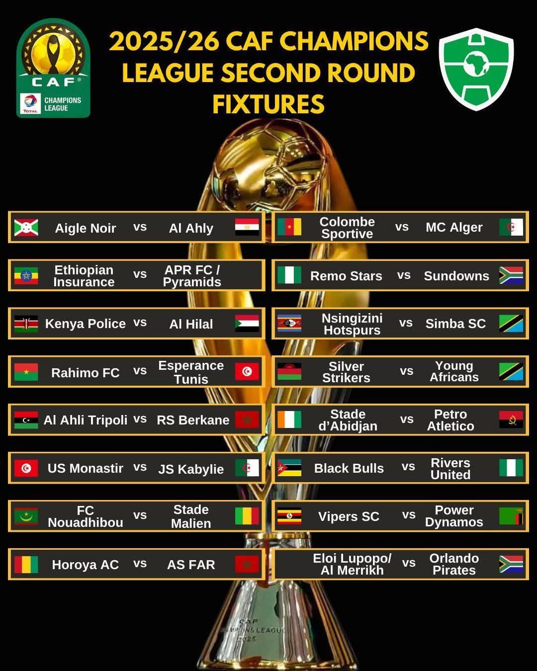 African Champions League (2025-2026): Schedule for the second ...