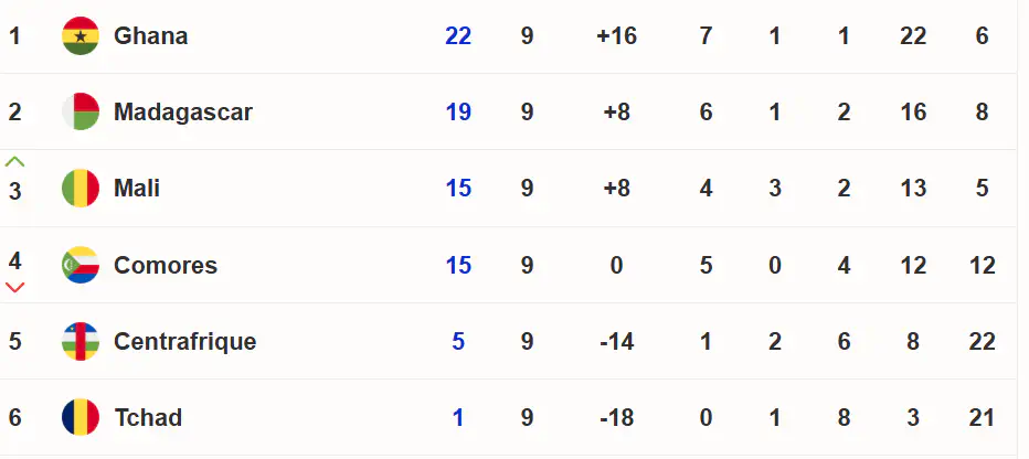 2026 World Cup qualifiers: Date, time, broadcast channels and history ...