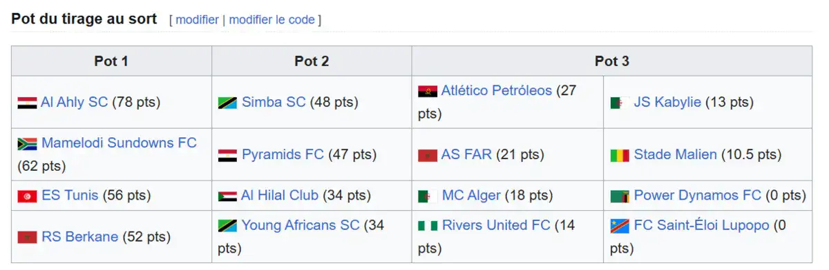 CAF CL (25/2026): The 4 pots and the group stage draw date - Foot Africa