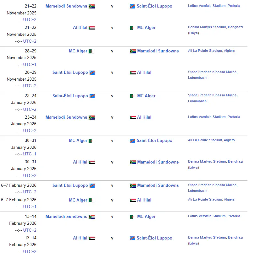 CAF group stage: Saint-Éloi Lupopo's match schedule - Foot Africa