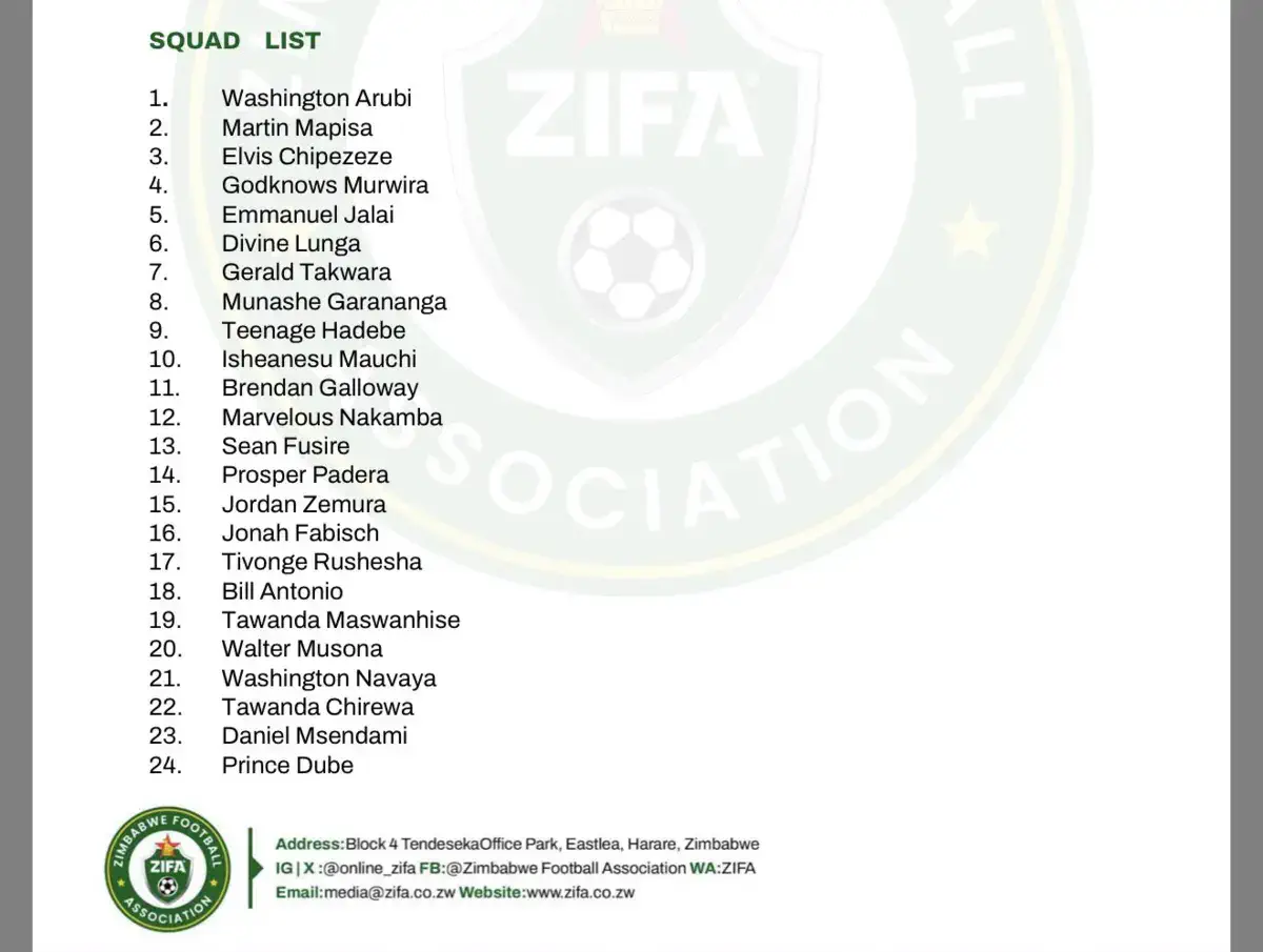Official: Zimbabwe announces squad list for matches against Qatar and ...
